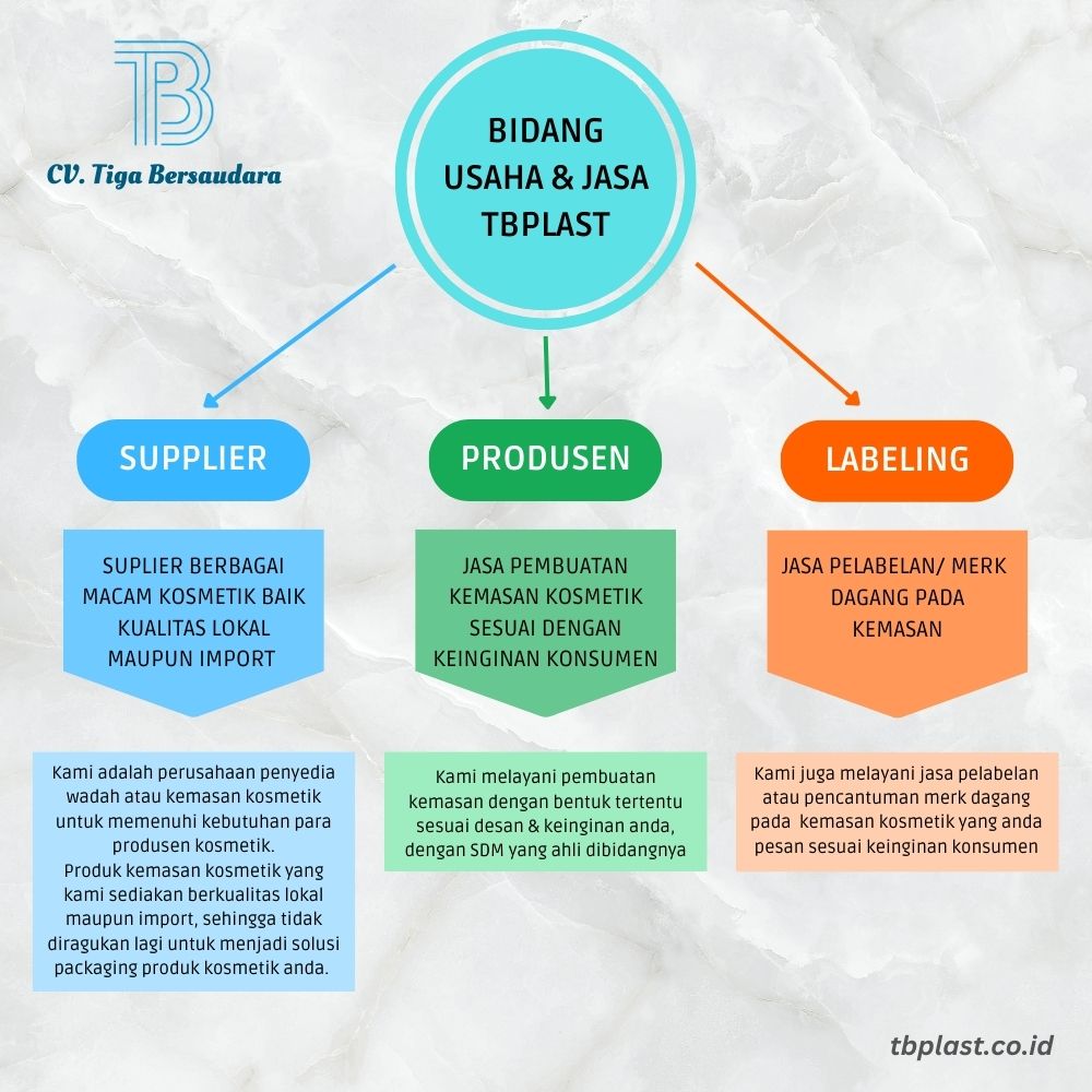 Produk & Service - TBPlast Supplier Plastic Cosmetic Packaging ...